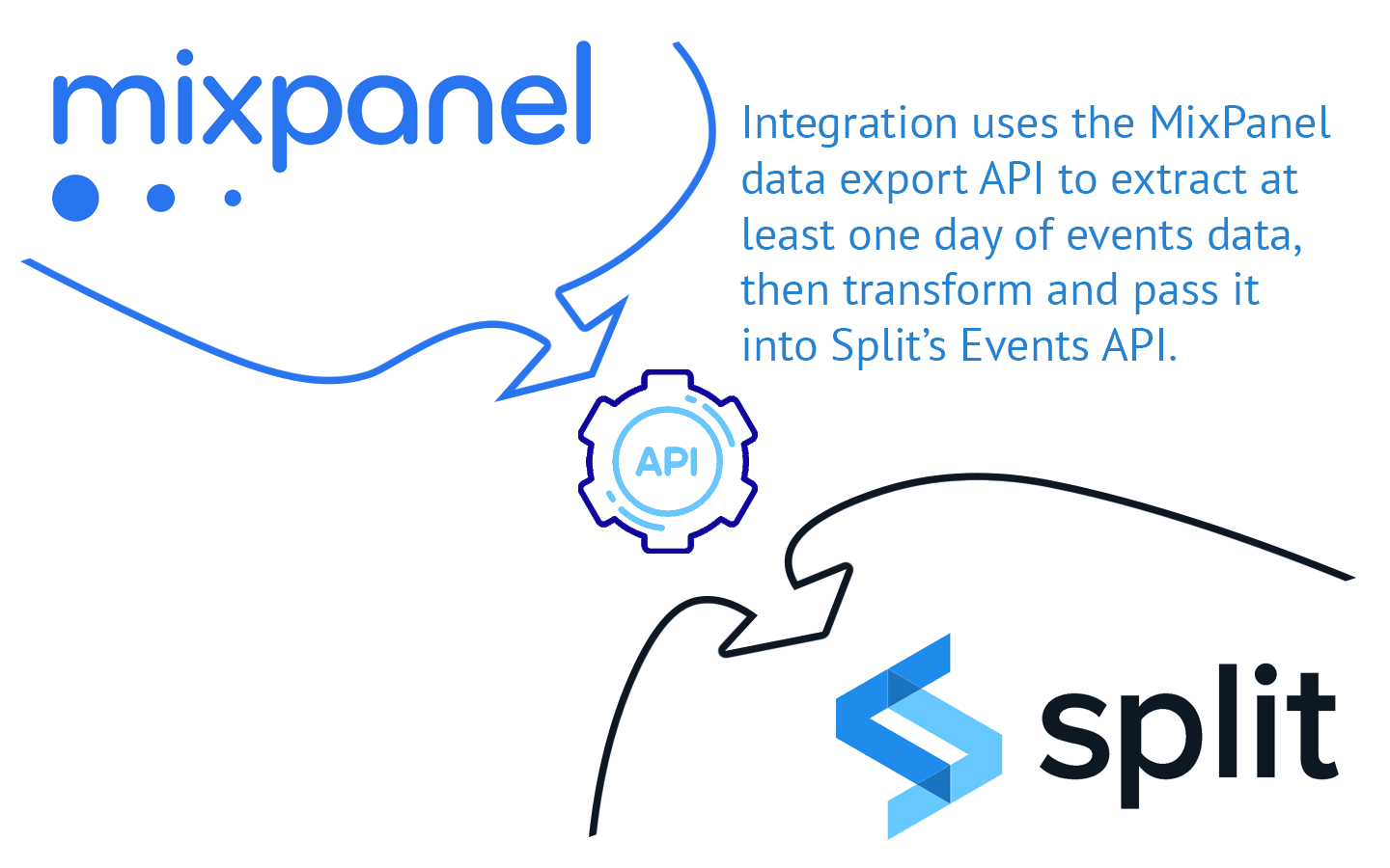 GitHub - dbmartin00/mixpanel2split: Efficiently extract, transform, and load native MixPanel ...