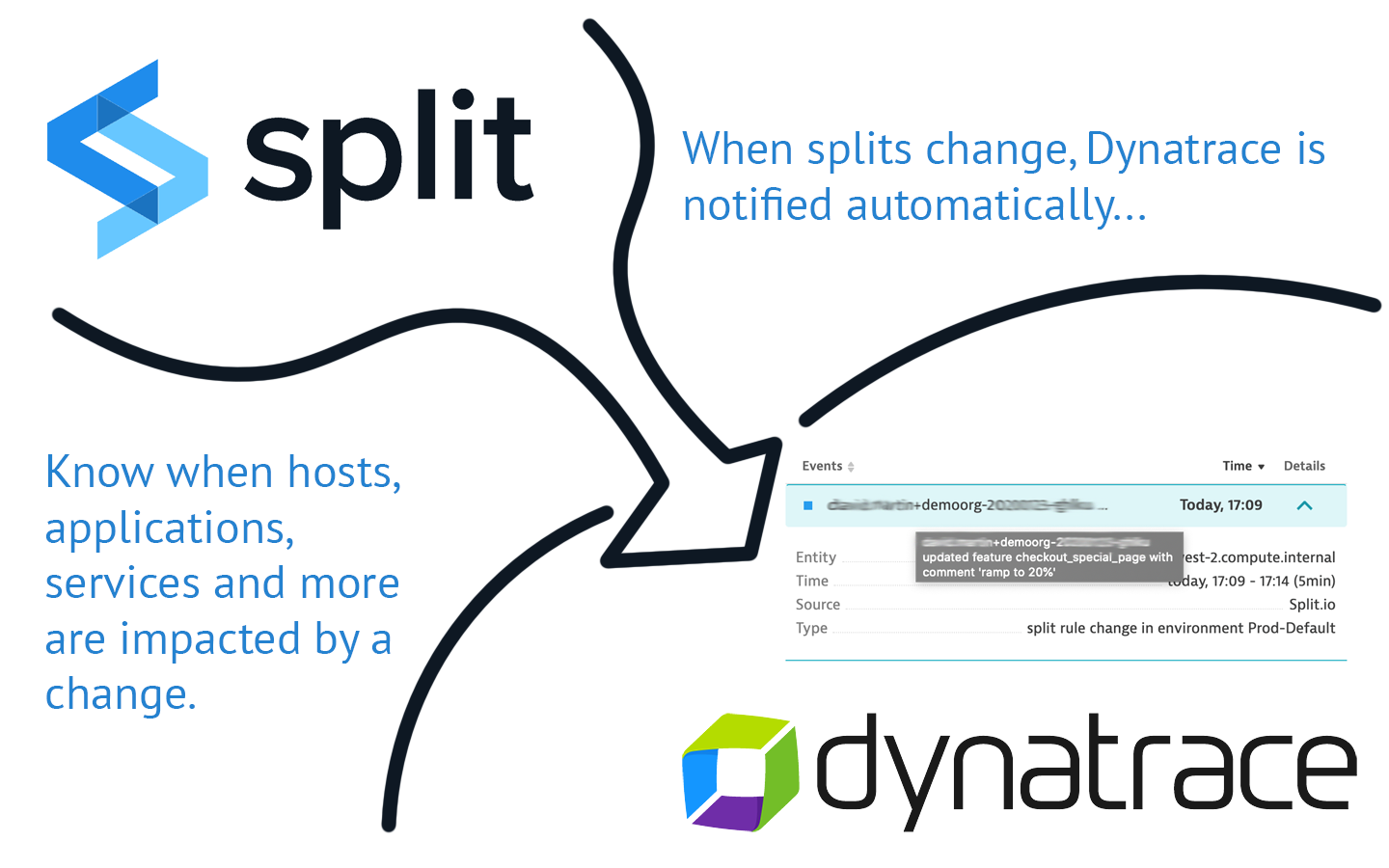 GitHub - dbmartin00/split2DynatraceAws